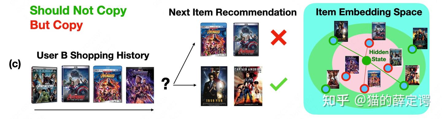 WSDM‘24「亚马逊」To Copy, or not to Copy; That is a Critical Issue of the Output Softmax Layer in ...