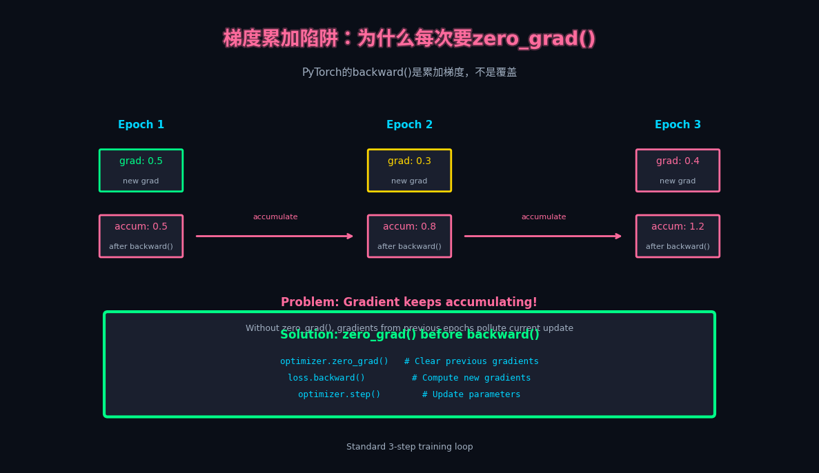 如何快速理解PyTorch自动梯度（Autograd）的原理？ - 知乎
