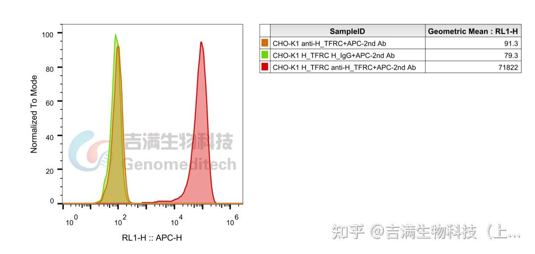 TfR1(CD71)靶向肿瘤治疗 - 知乎