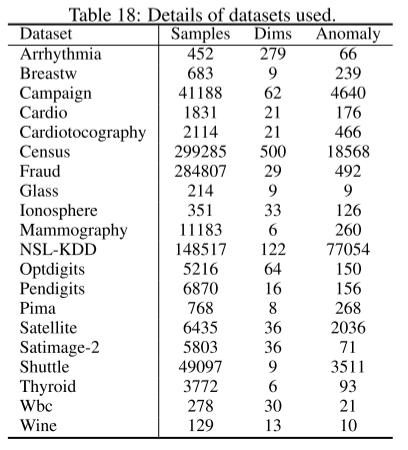 MCM: Masked Cell Modeling for Anomaly Detection in Tabular Data(论文研读) - 知乎