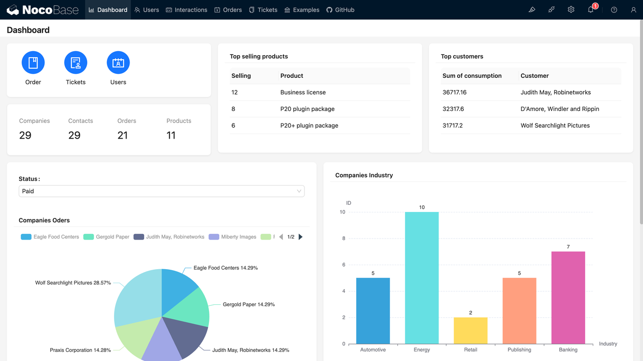 GitHub 上排名前 11 的开源管理后台（Admin Dashboard）项目 - 知乎