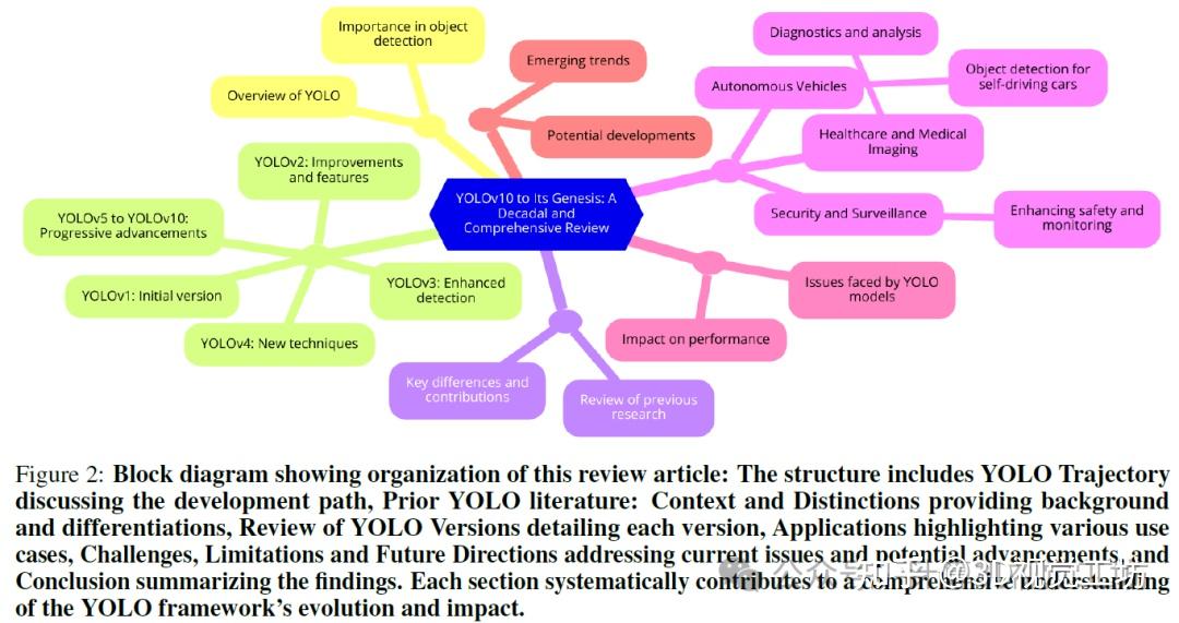 yolo 的研究现状如何？ - 知乎