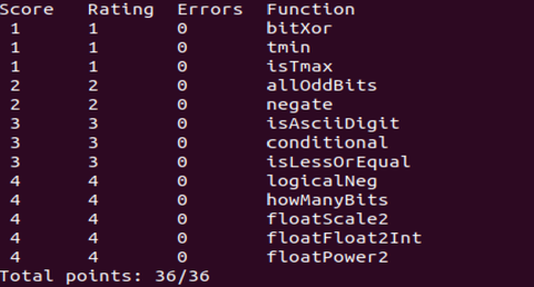 CSAPP之Labs实验详解 - 知乎