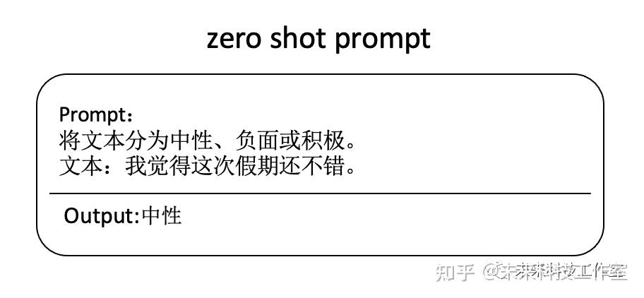 Prompt的科学范式（上篇） - 知乎