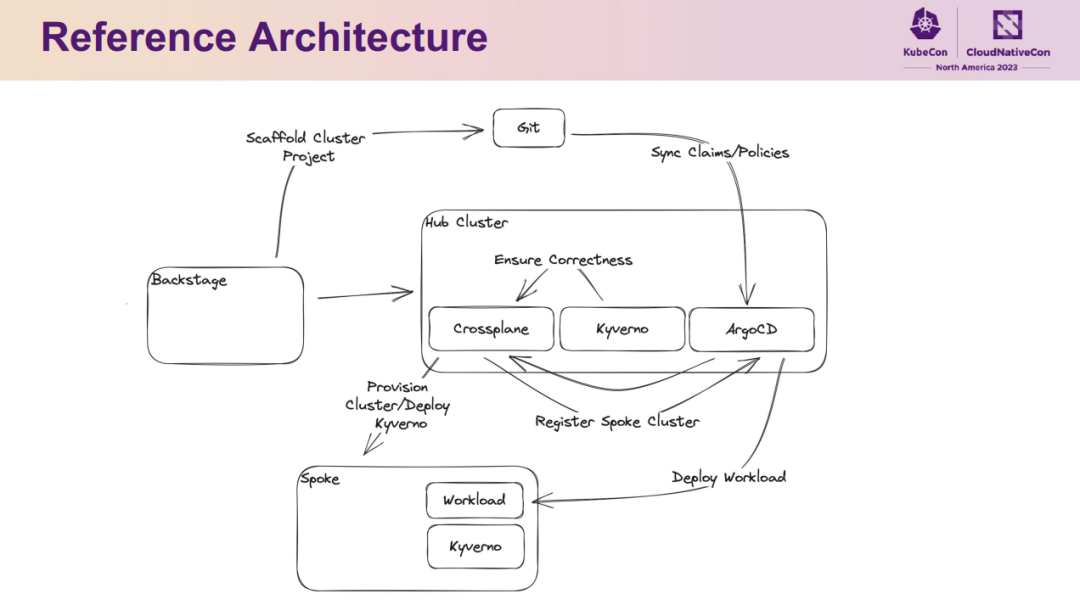 BACK Stack会成为平台工程的新趋势吗？ - 知乎