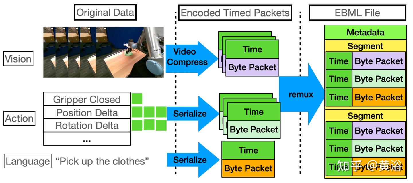 Robo-DM：大型机器人数据集的数据管理 - 知乎