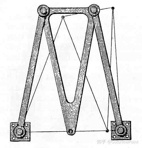 Chapter 36. Classification of linear linkages mechanism - 知乎