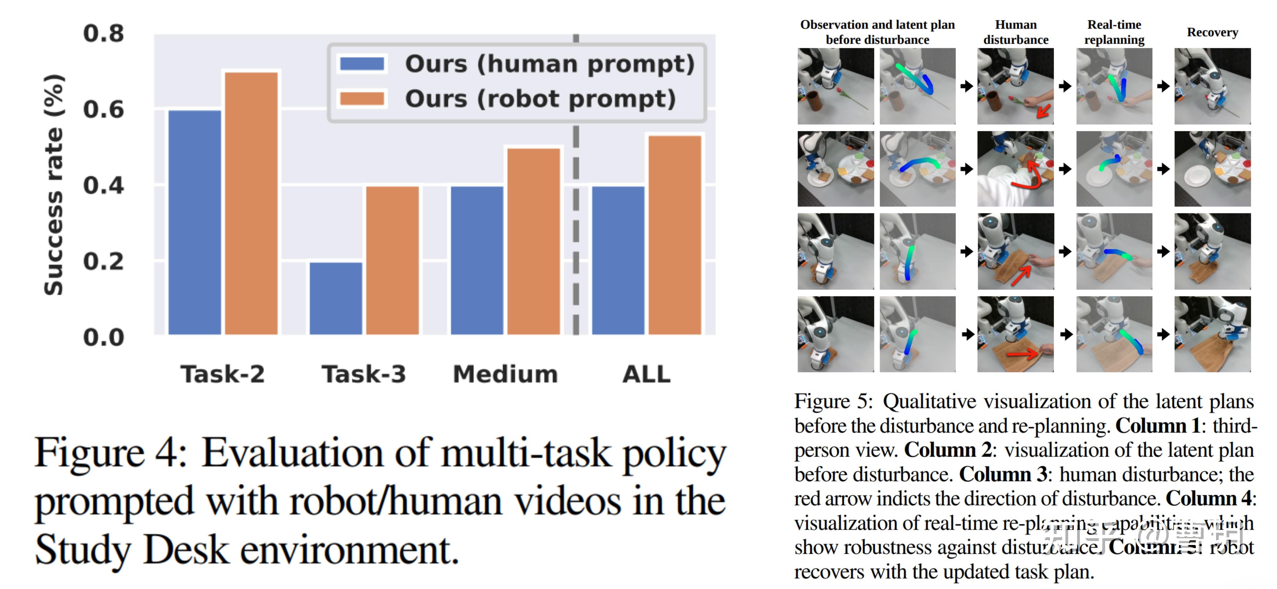 MimicPlay: Long-Horizon Imitation Learning by Watching Human Play 阅读笔记 - 知乎