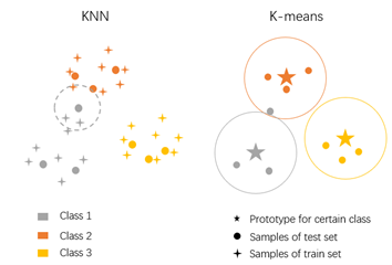 两小儿辩AI之k临近（kNN）算法 - 知乎