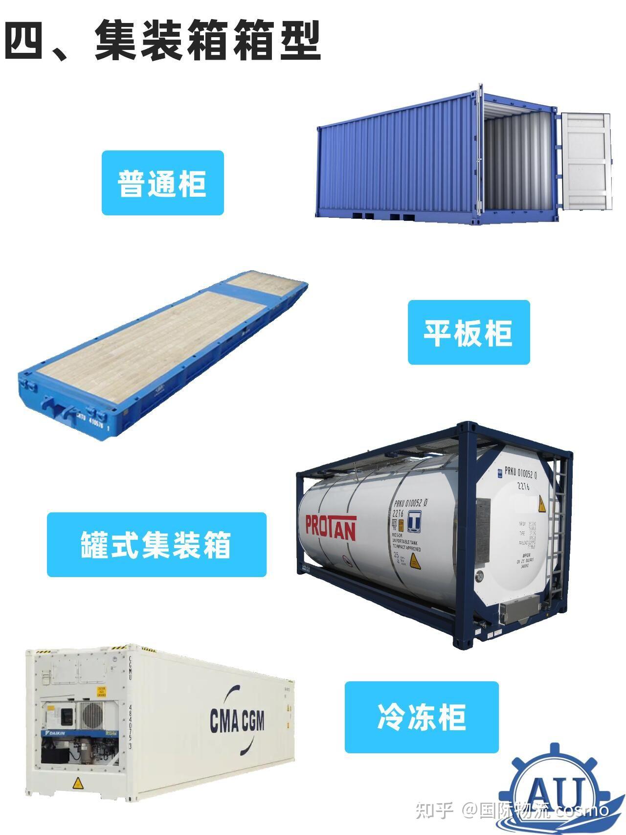 选对箱型很重要：20GP、40HQ、45HQ不是随便挑，货物体积和重量对号入座，省钱又高效～ - 知乎