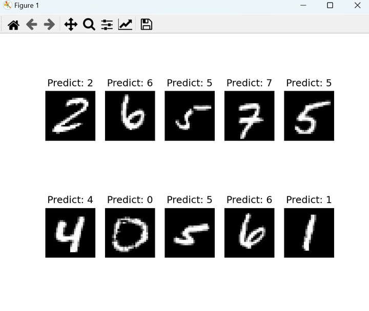 小白也可也实现的手写数字识别——tensorflow篇 - 知乎