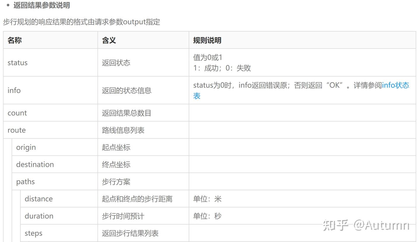 Arcmap+Python爬虫+高德地图API | 绘制等时线地图 - 知乎