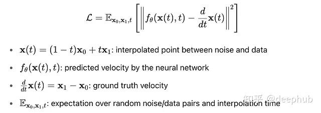 Flow Matching生成模型：从理论基础到Pytorch代码实现 - 知乎