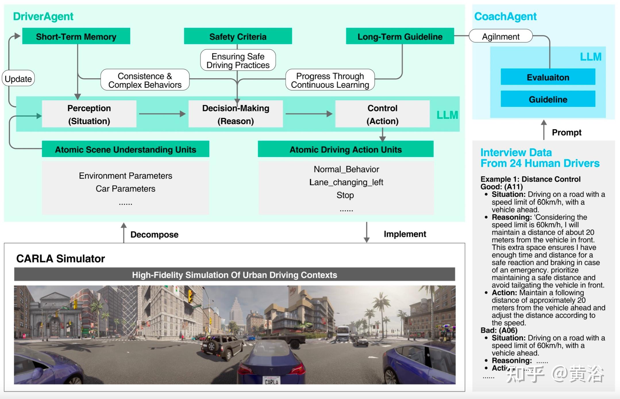 Surrealdriver: 基于大语言模型设计城市环境的生成式驾驶智体仿真框架 - 知乎