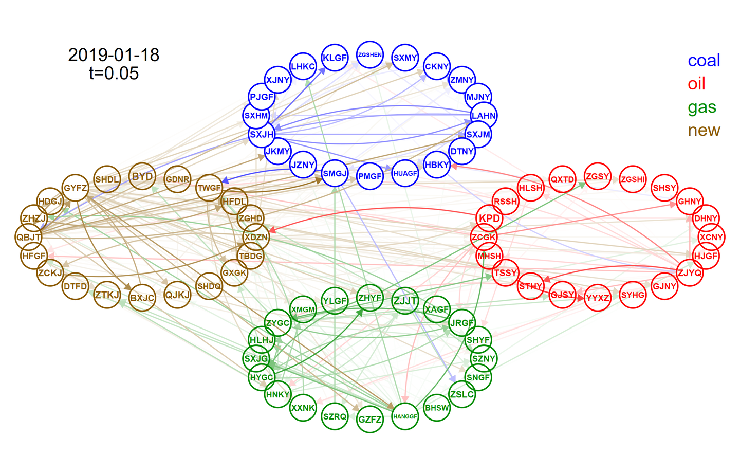 R语言学习：如何绘制有向连通性网络图？qgraph - 知乎