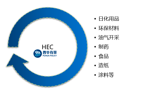 HEC行业发展态势及面临的发展机遇和挑战分析 - 知乎