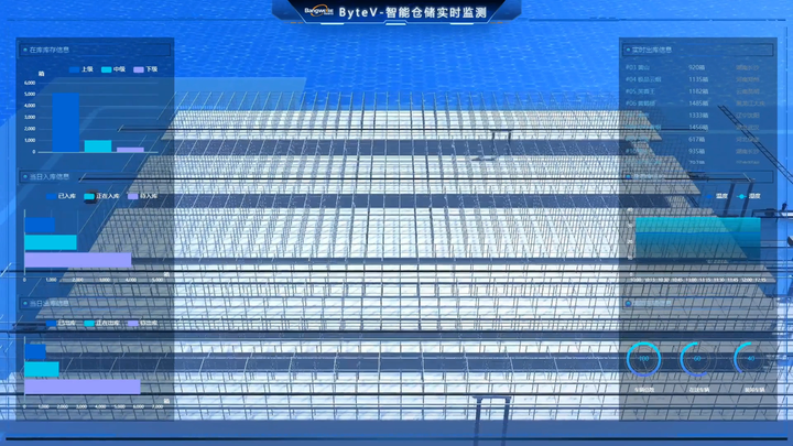 ByteV--3D智慧仓储管理系统 - 知乎