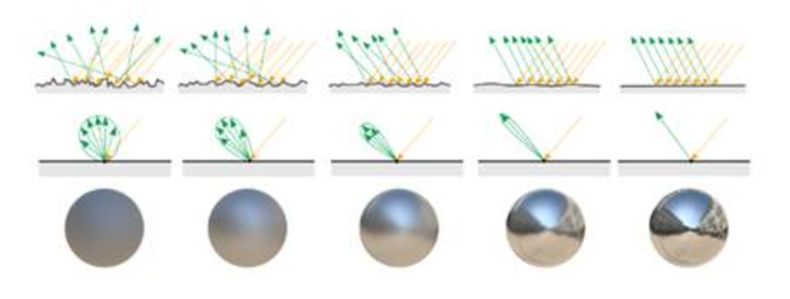 通过BSDF数据提高光学产品设计精度 - 知乎