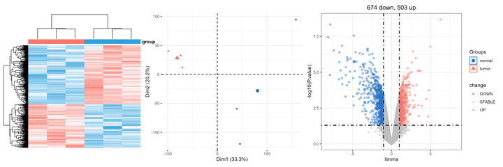 tinyarray简化GSE75421芯片分析流程 - 知乎