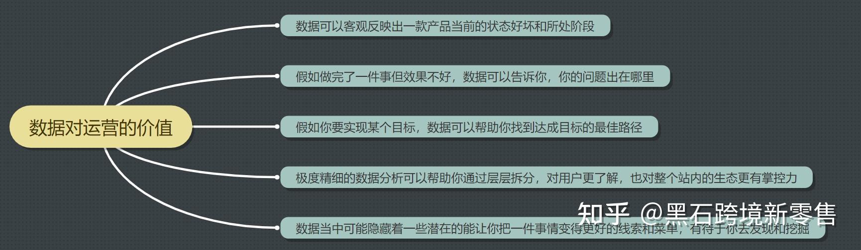 数据运营“道”、“术”、“器”，企业如何做好数据运营与数据资产变现？数据运营覆盖整个用户生命周期，包括拉新、转化、促活、留存、变现等常见的业务 ...