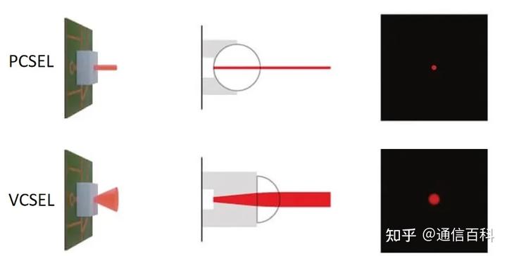PCSEL与VCSEL有啥不同? – ICT百科