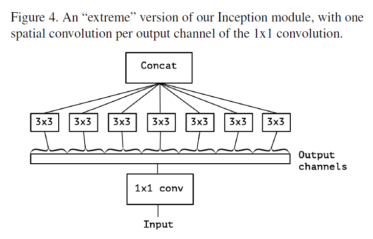 读Xception和DeepLab V3+ - 知乎
