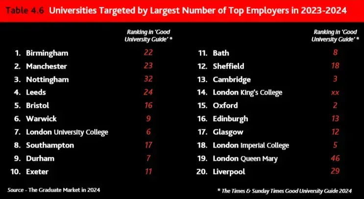 26fall英国留学大动作：KCL首发AI硕士+诺丁汉提前开放+PTE下线！ - 知乎