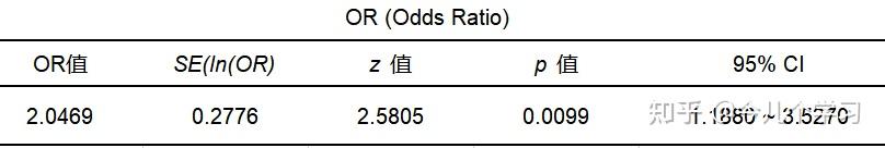 医学术语（RR值）解释？ - 知乎