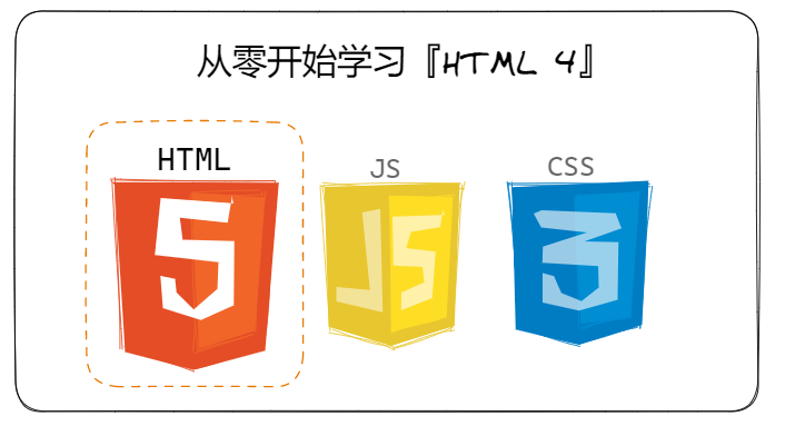 从零开始学习『HTML 4』 - 知乎