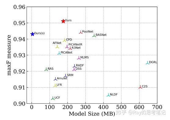 U2-Net的主体分割方法 - 知乎