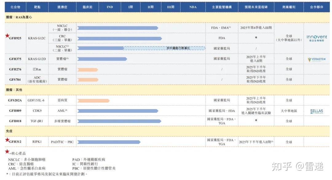劲方医药冲刺港股：年亏损6.78亿 华盖与百度风投是股东 - 知乎