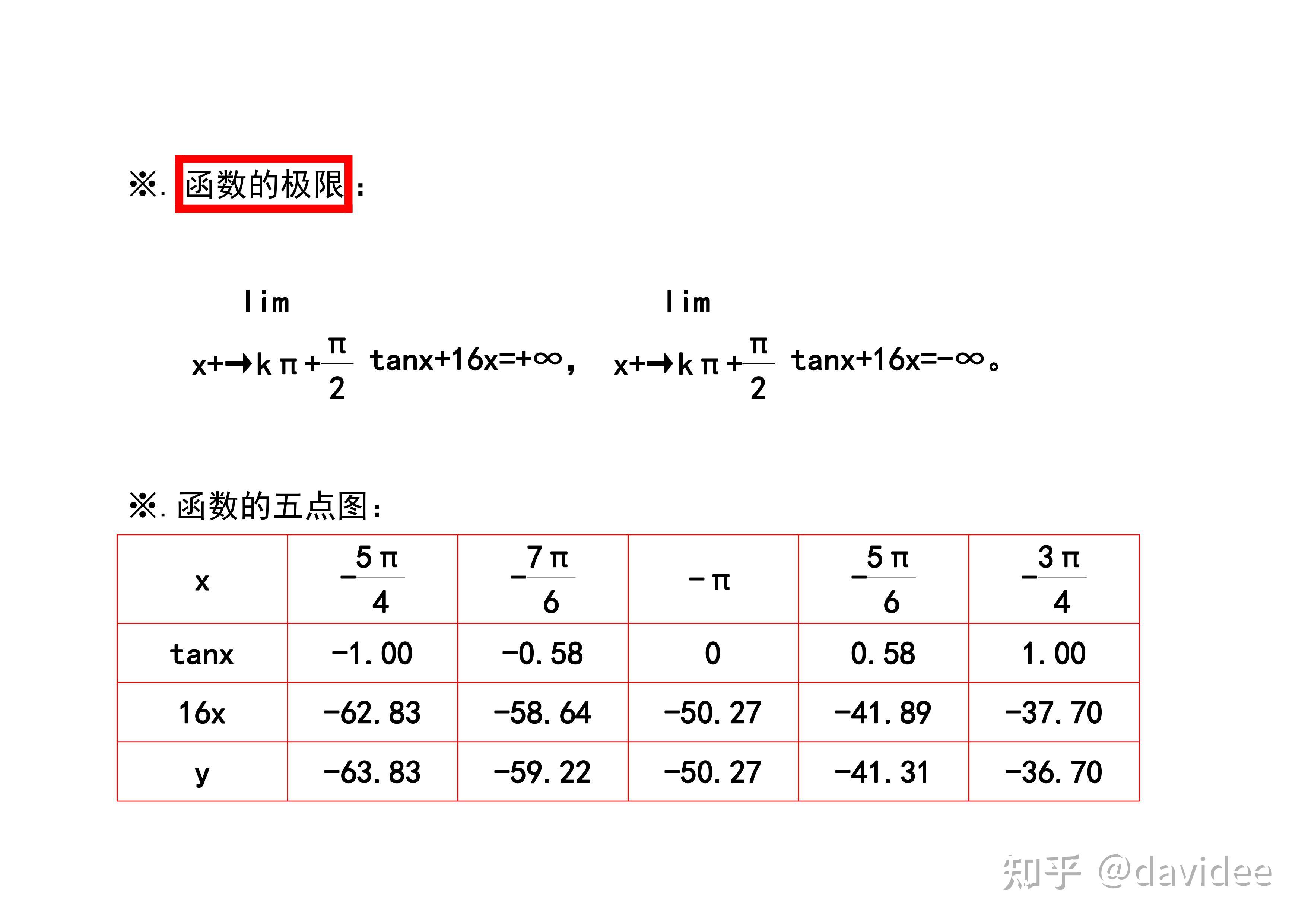 函数y=sgn(sinx)的图像怎么画? - 知乎
