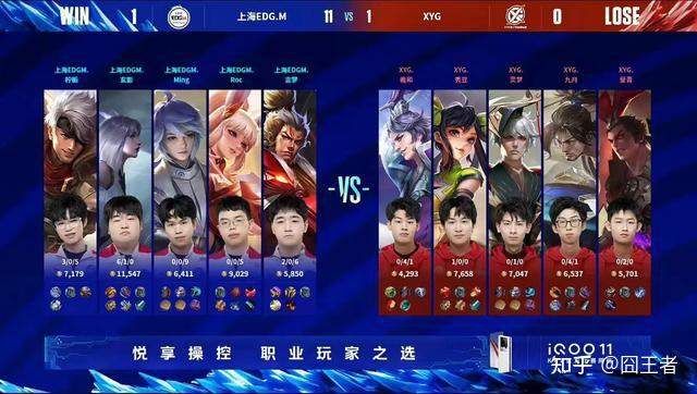 羲和替大仙挡过子弹？一门吊打羲和，XYG不敌EDGM，苦吞六连败！ - 知乎