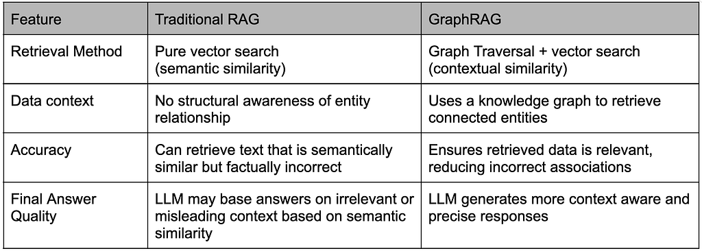 以 Palantir图谱为例玩转GraphRAG和Agentic架构：Neo4j与NeoConverse的实践探索 - 知乎