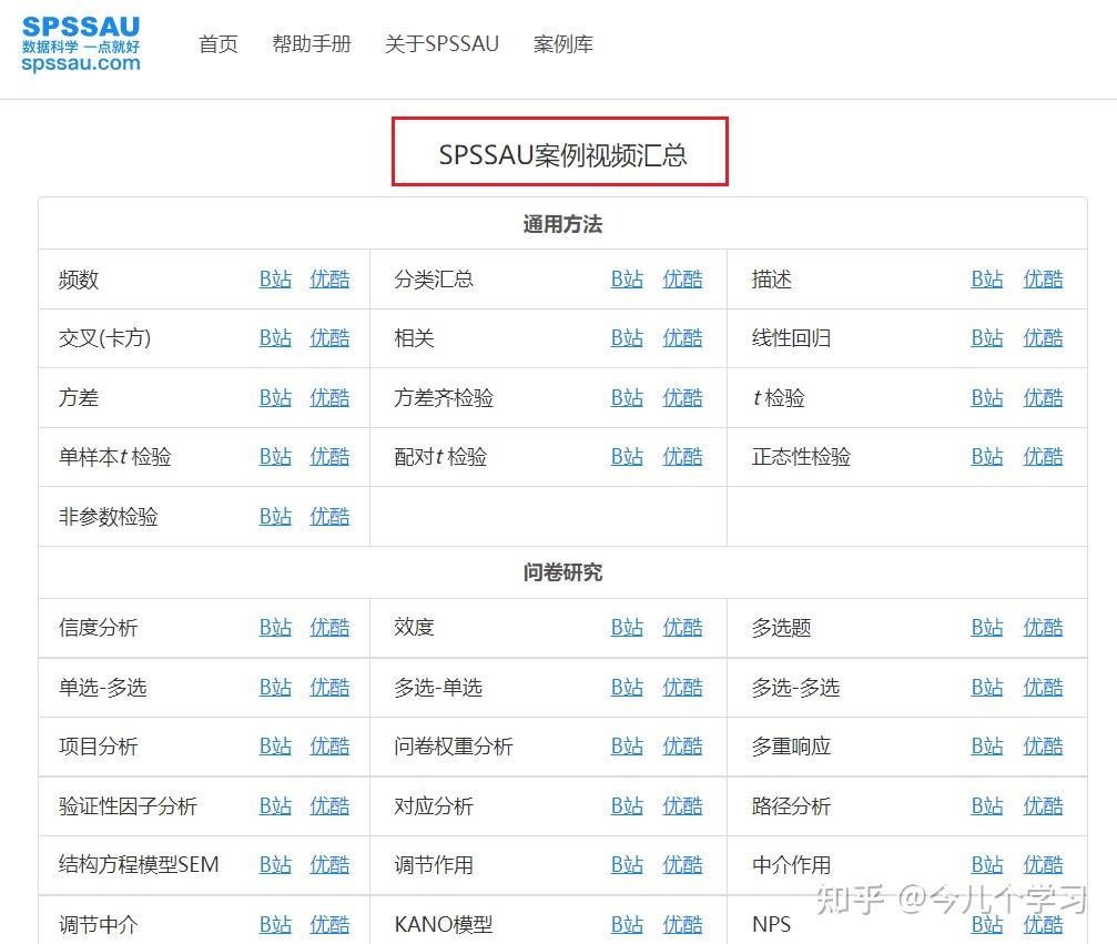 SAS，R，Python，matlab，spss，stata这类工具究竟是什么？ - 知乎