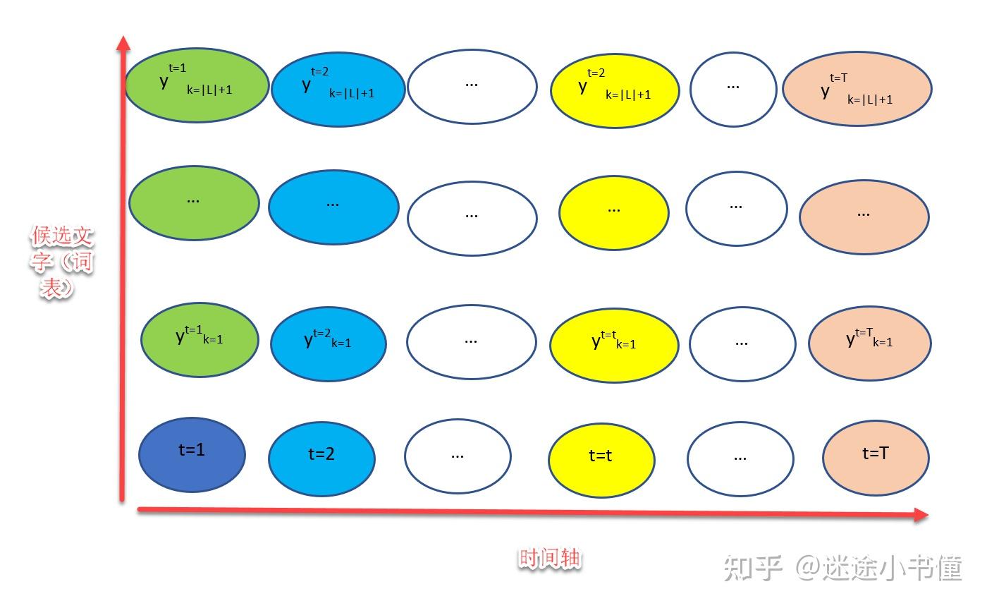 [细读经典]ICML2006的CTC论文解读 - 知乎