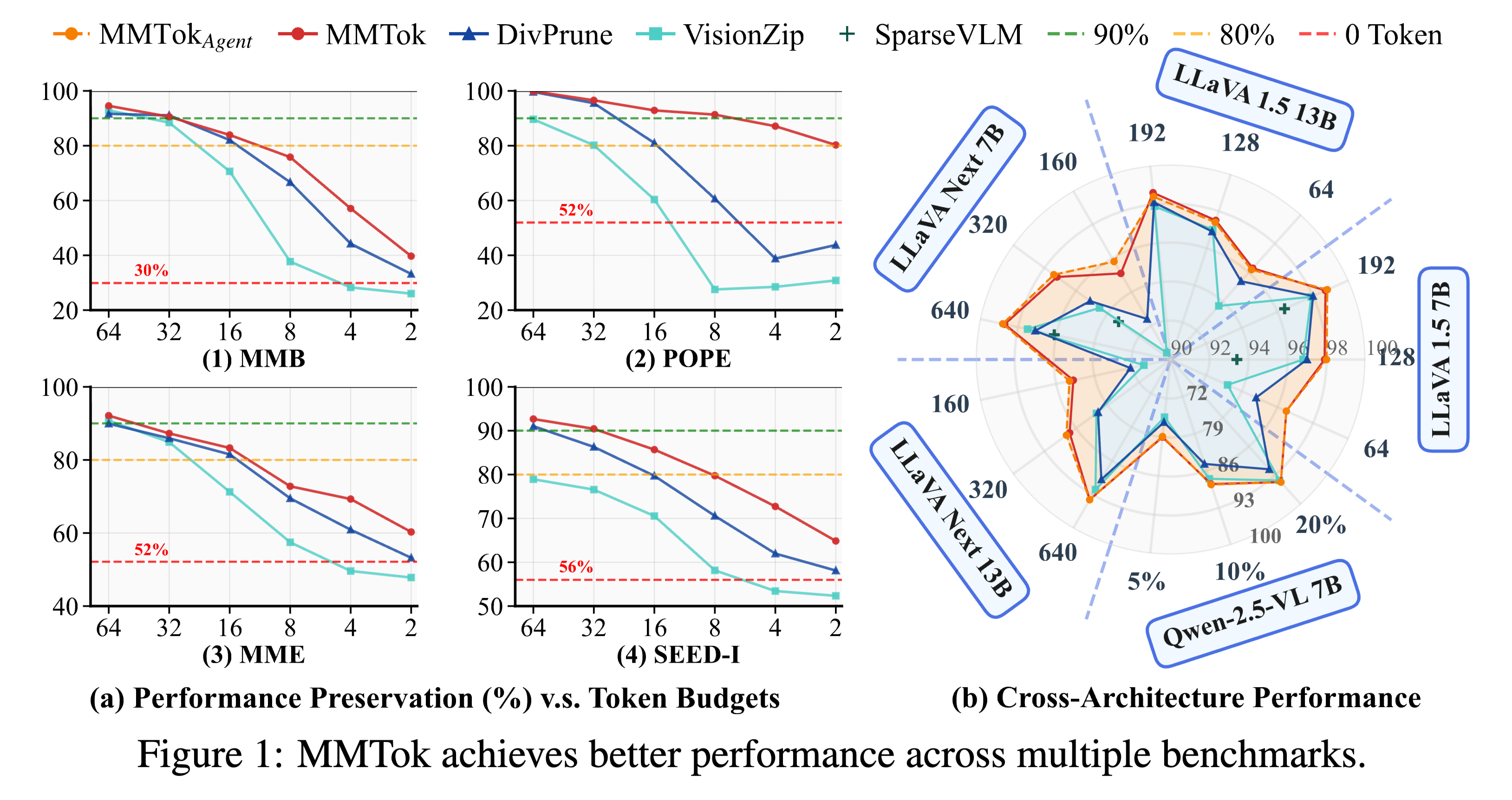 Vision Language Model（VLM）的经典模型结构是怎样的？ - 知乎