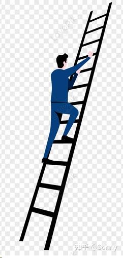 x86_64架构中rbp/rsp配合实现函数调用 - 知乎