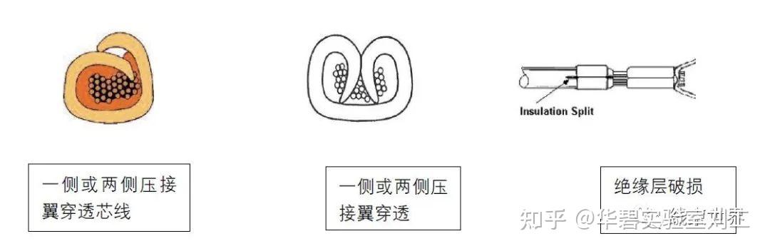 USCAR 21-第四版（2020）中文翻译版 - 知乎