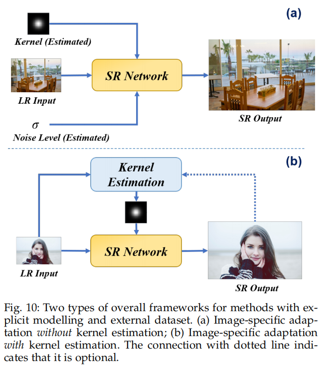 “看清”世界——从盲超分到真实超分 - 知乎