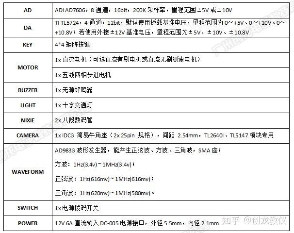 创龙教仪 C6748实验室建设方案 【TL6748-PlusTEB】 - 知乎
