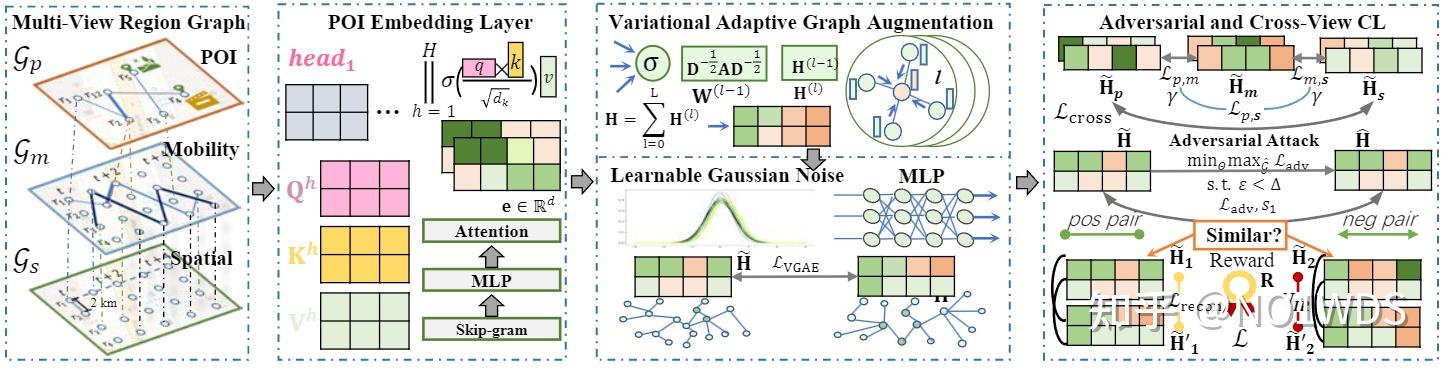 2023有哪些值得关注的时空数据挖掘工作? - 知乎