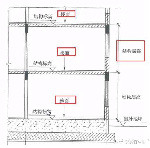 按《建筑工程建筑面积计算规范》GBT 50353-2013，屋面的露台需要计算面积吗？ - 知乎