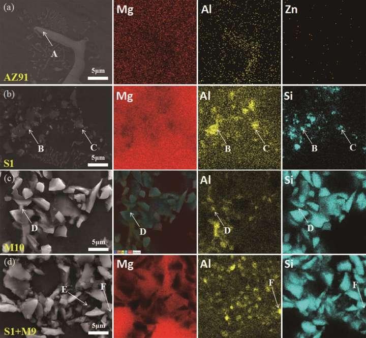 EDS能谱的点扫、线扫、面扫的区别和应用场景 - 知乎