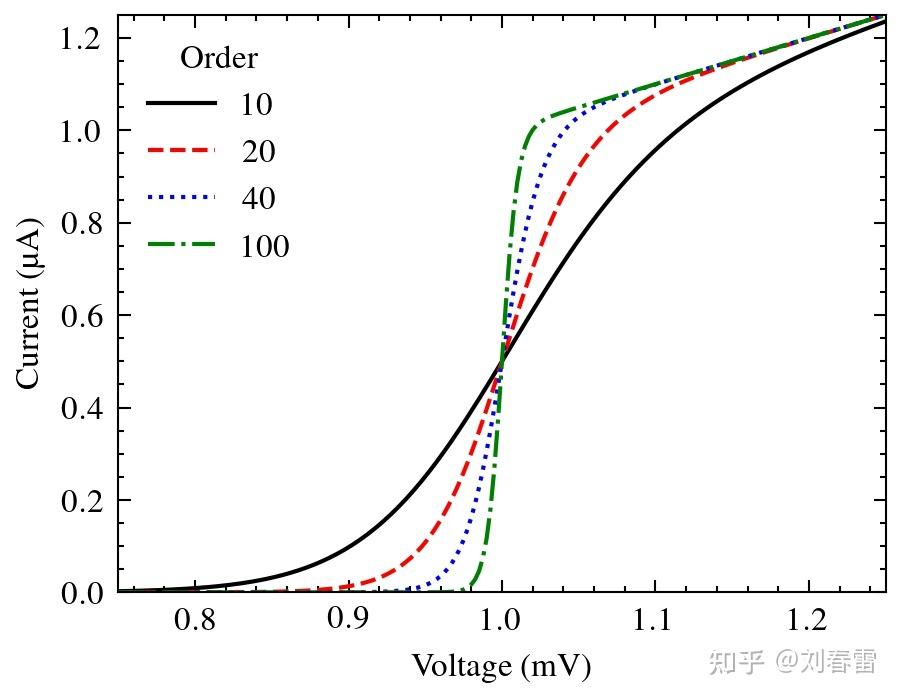 python+SciencePlots 绘制论文插图 - 知乎