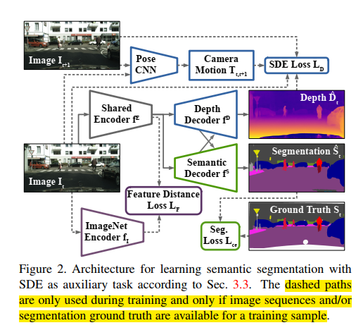 《Three Ways to Improve Semantic Segmentation with Self-Supervised Depth Estimation》论文详解 - 知乎
