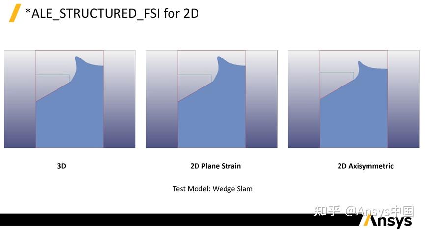 超级干货 | LS-DYNA R14.0版本新功能更新（五） - 知乎