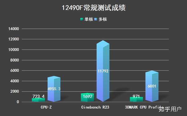 i5-12490F性价比怎么样？