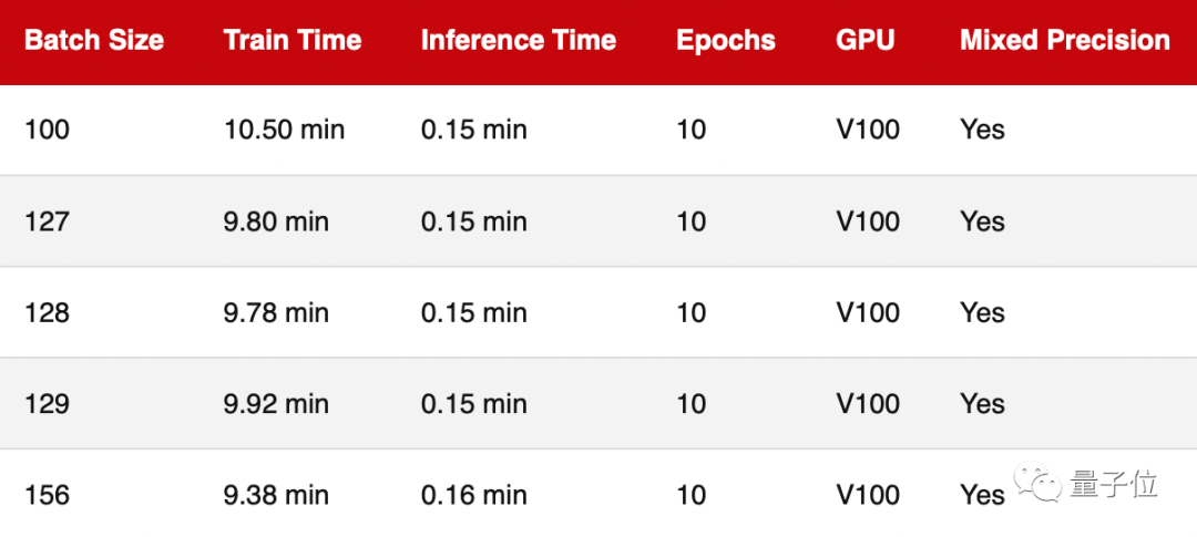 Batch大小不一定是2的n次幂！ML资深学者最新结论 - 知乎