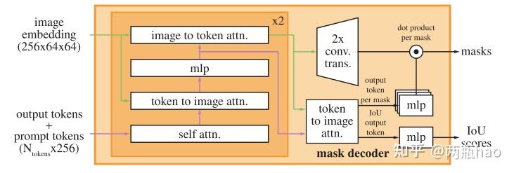 SAM(segment anything model)模型结构详解 - 知乎